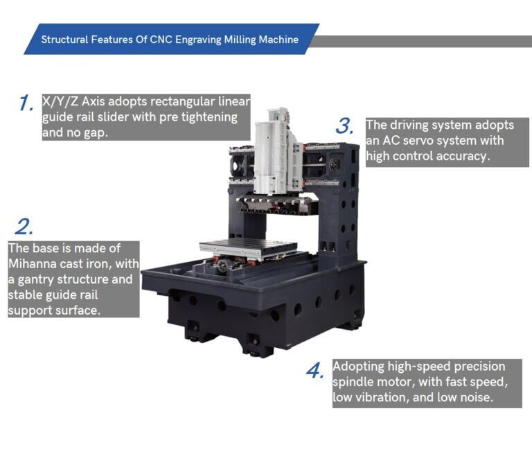 CNC Engraving Milling Machine – HG870V | Hangong Machine Tools | China