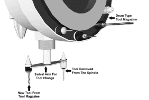 Cambiador de herramientas CNC del centro de mecanizado de HG ...