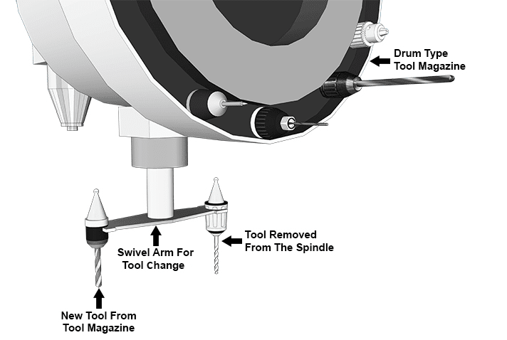 Cambiador de herramientas CNC del centro de mecanizado de HG ...